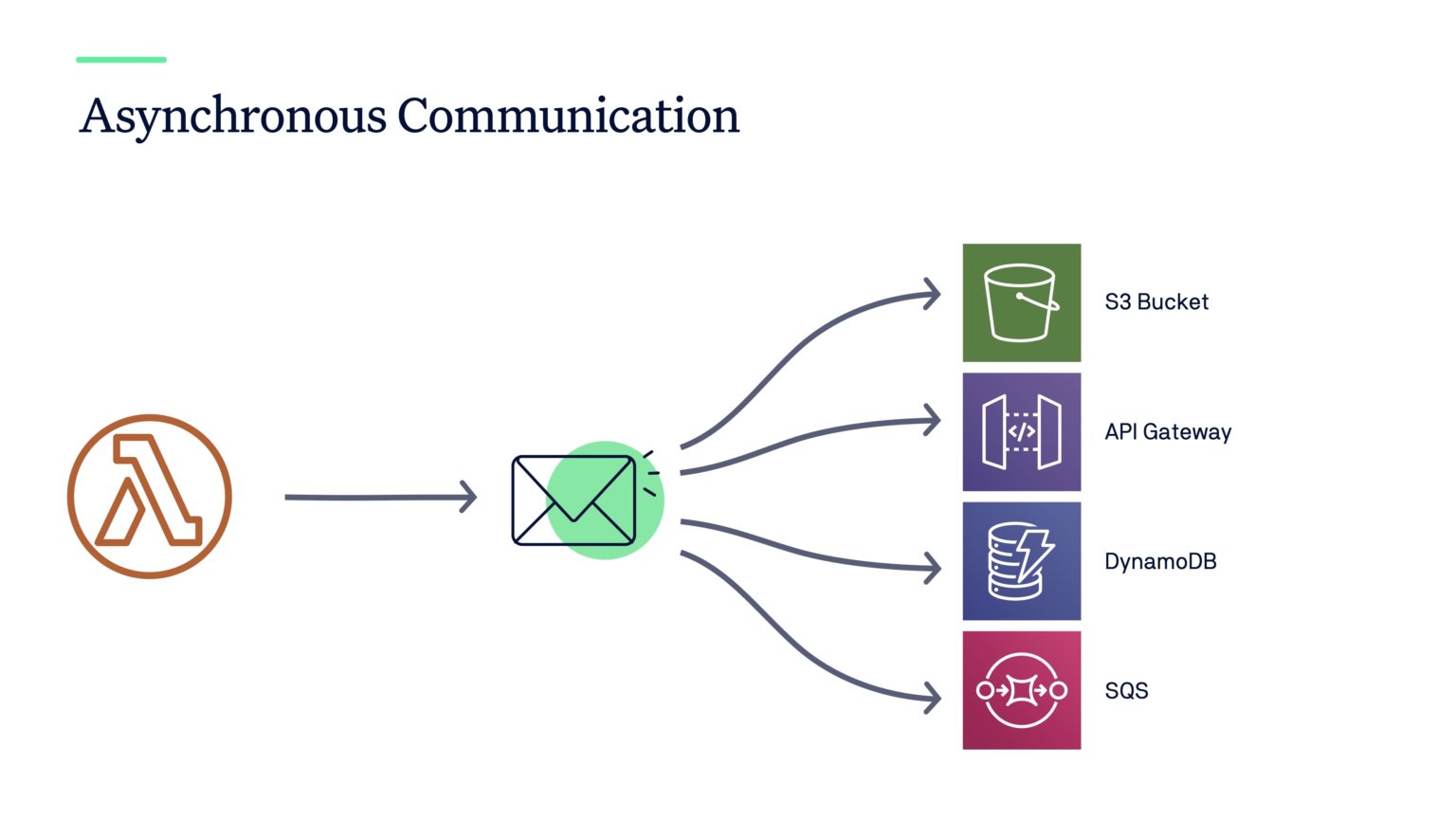 Going Serverless - Why and How (2) - Sebastian Hesse - Software Engineer