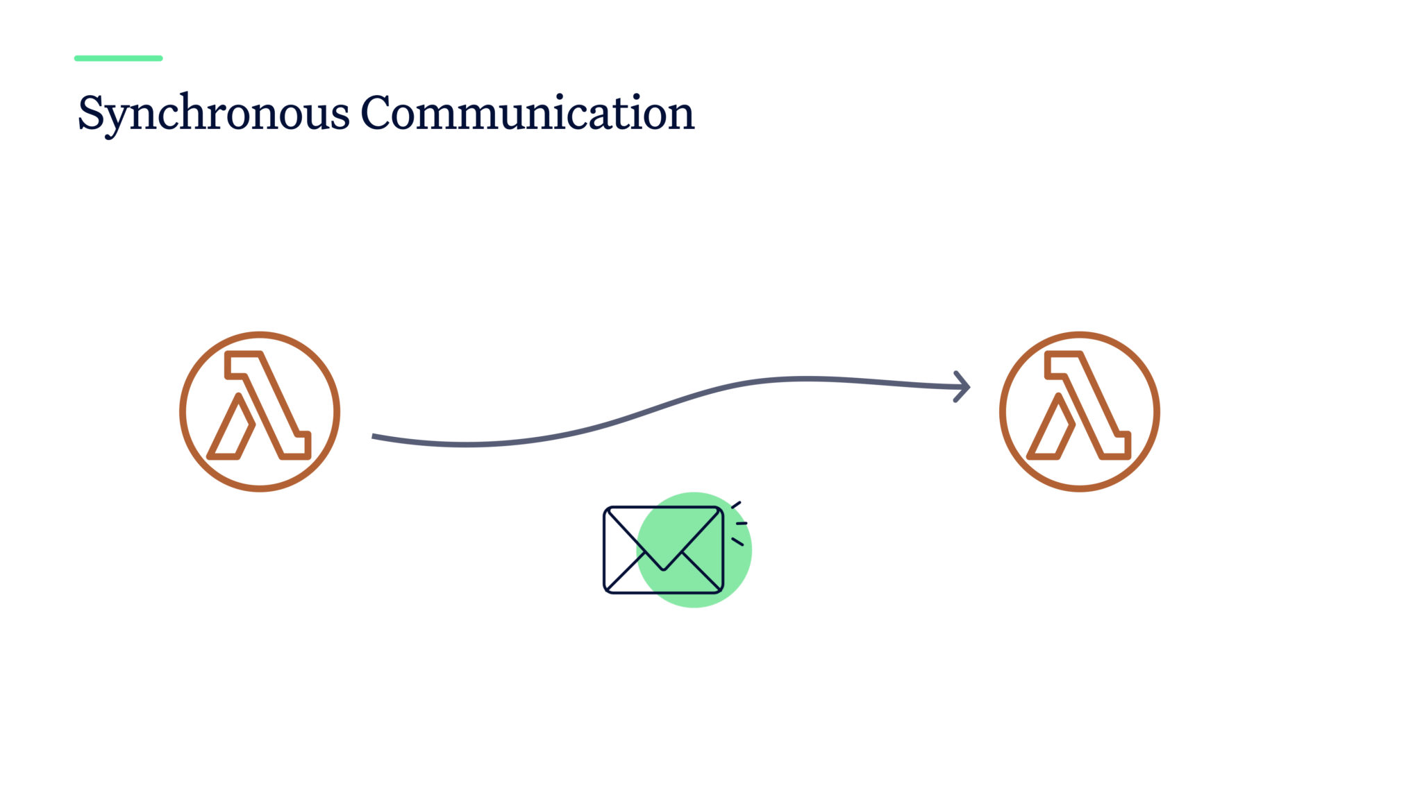 Going Serverless - Why and How (2) - Sebastian Hesse - Software Engineer