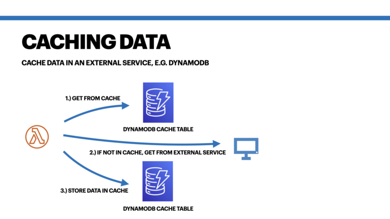 Caching in AWS Lambda - Sebastian Hesse - Software Engineer Caching in AWS Lambda - Sebastian Hesse - Software Engineer