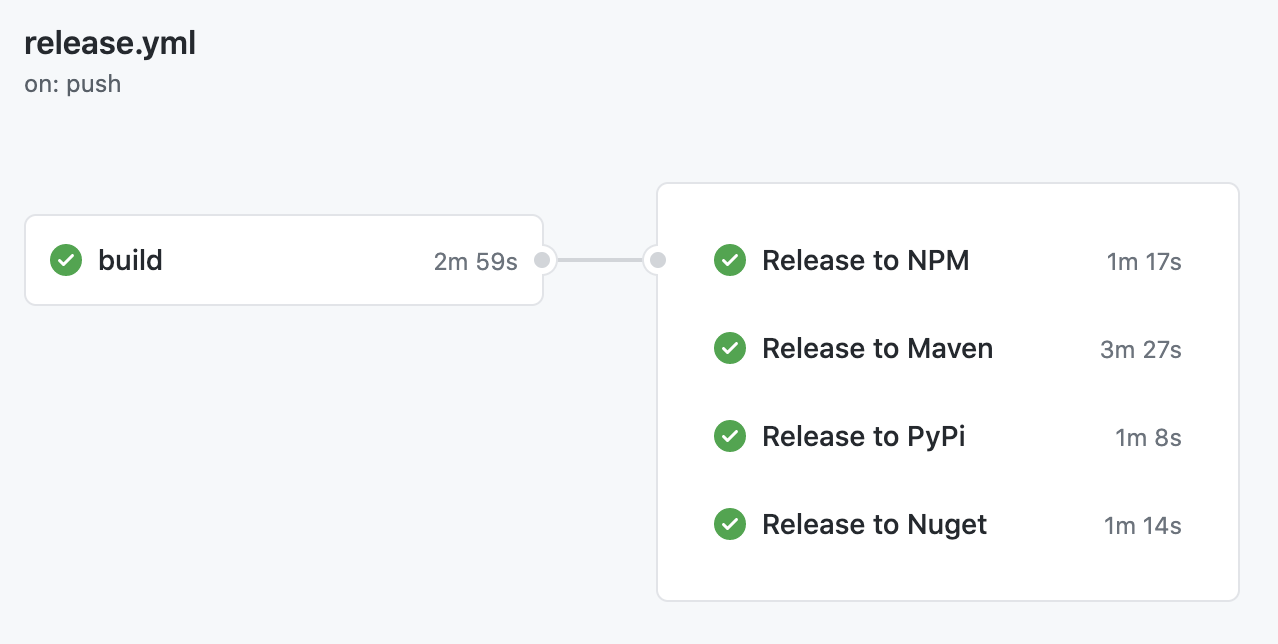 Migrating a CDK Construct to projen and jsii - Sebastian Hesse - Software Engineer